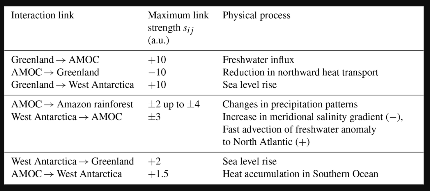 Cascading Tipping Points – RADIO ECOSHOCK