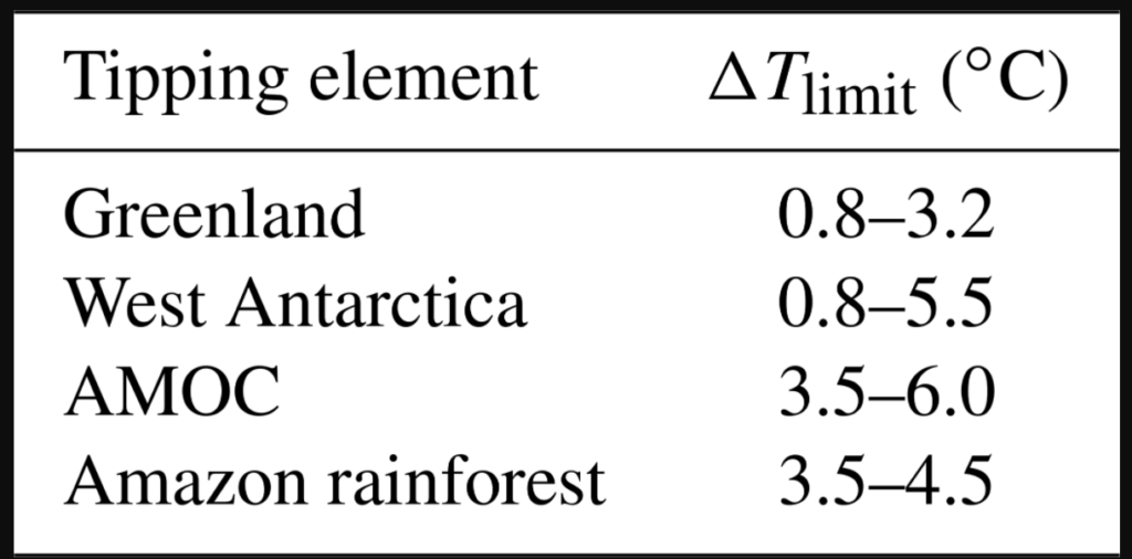 Cascading Tipping Points – RADIO ECOSHOCK