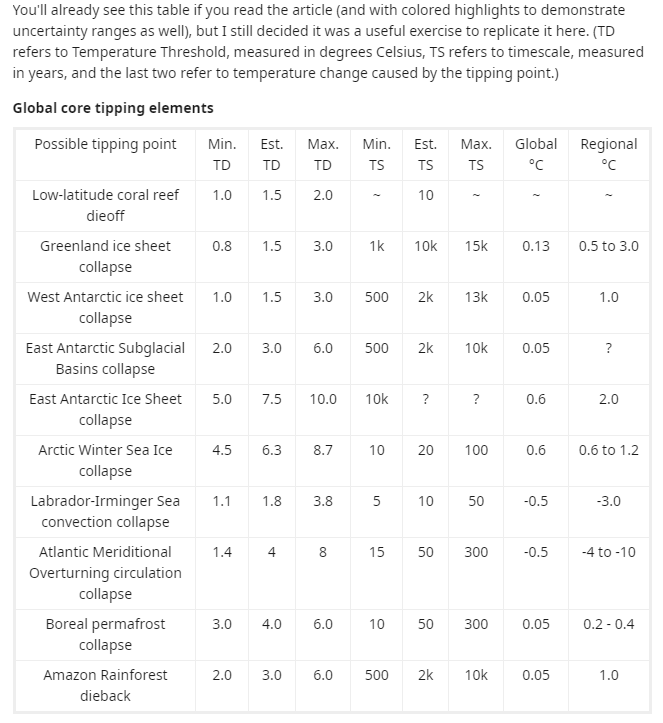 Tipping Point Hell Approaches – RADIO ECOSHOCK