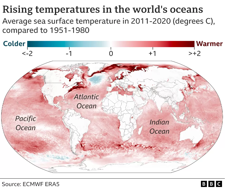 Making $$ from Endless Record Heat – RADIO ECOSHOCK
