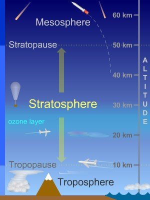 High Science – Deep Time – RADIO ECOSHOCK